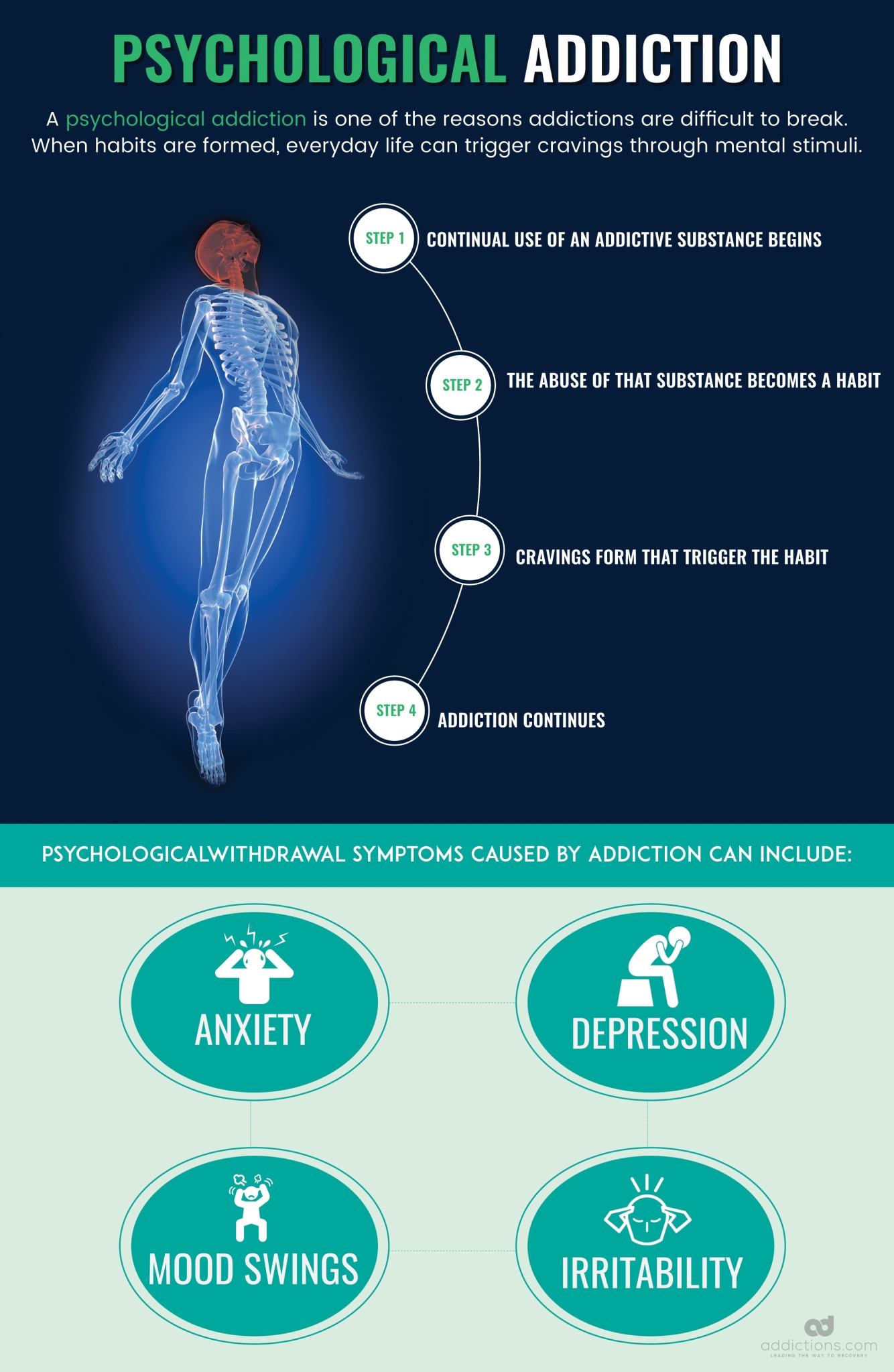 Difference Between Physical and Psychological Addiction