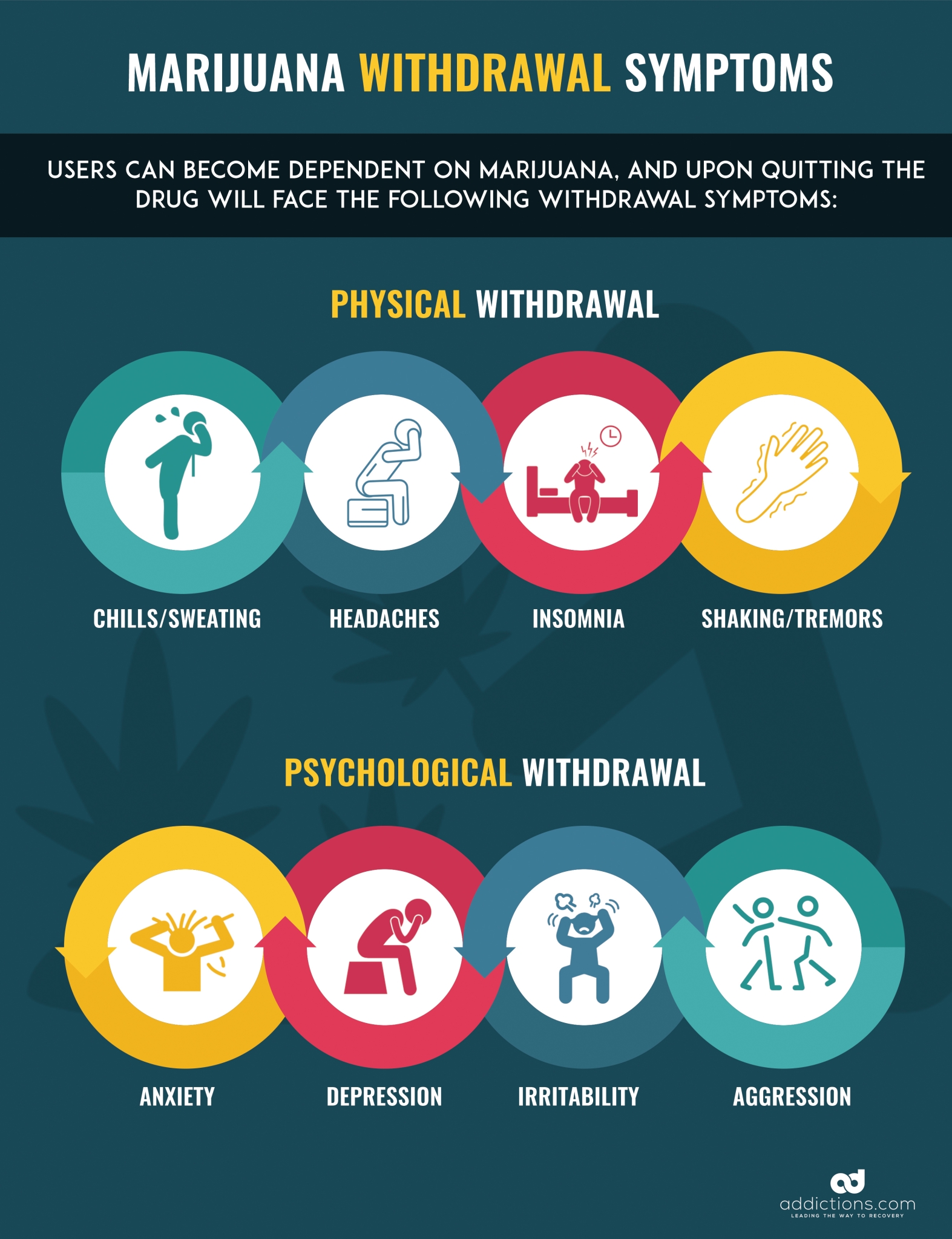 The Truth About Marijuana Addiction | Addictions.com