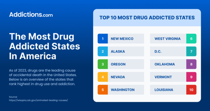 The Ten Most Drug-Addicted States in America