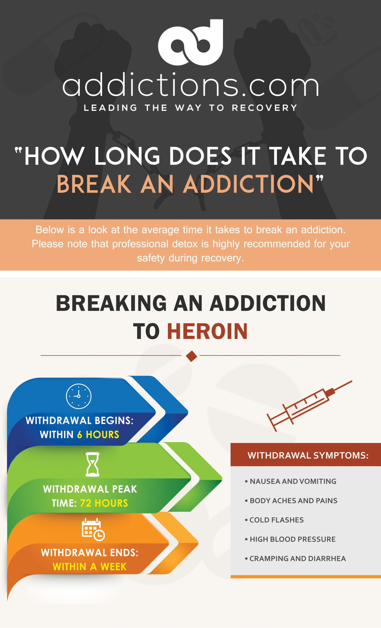 Breaking Addiction - How Long Does It Take to Break an Addiction?