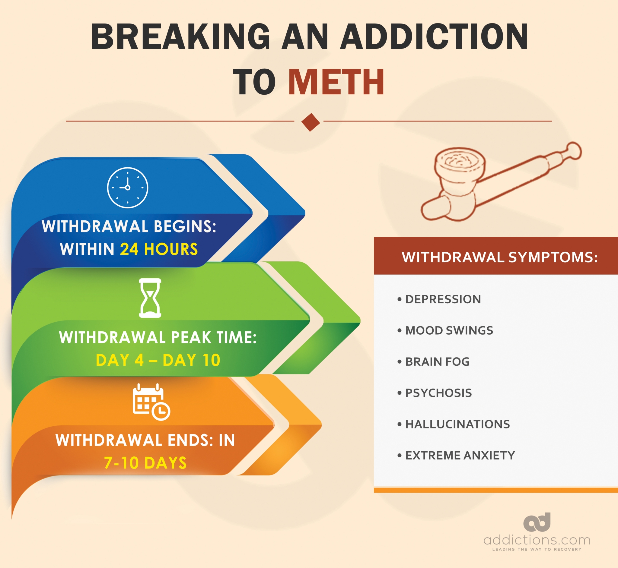Breaking Addiction - How Long Does It Take to Break an Addiction?