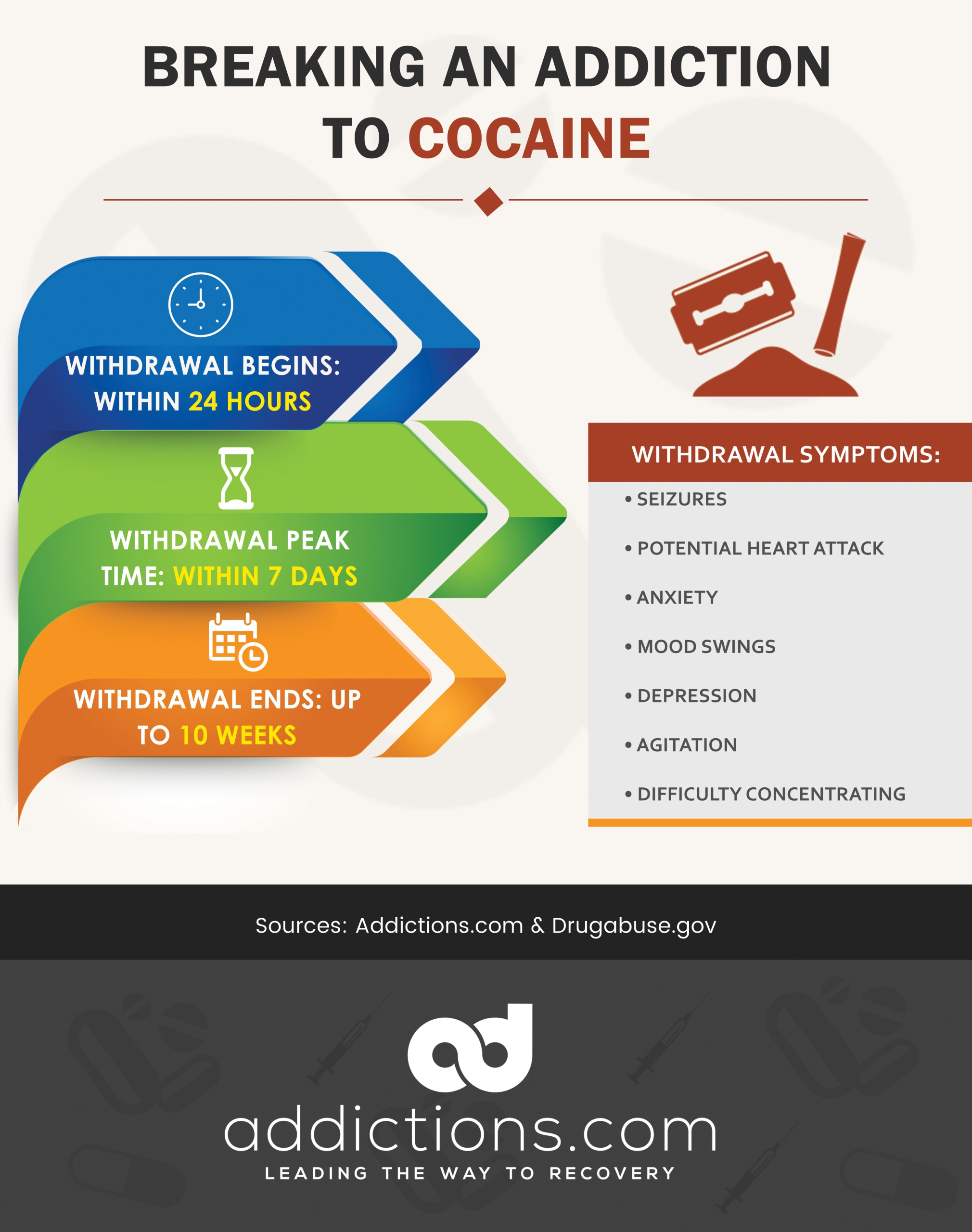 Breaking Addiction - How Long Does It Take to Break an Addiction?