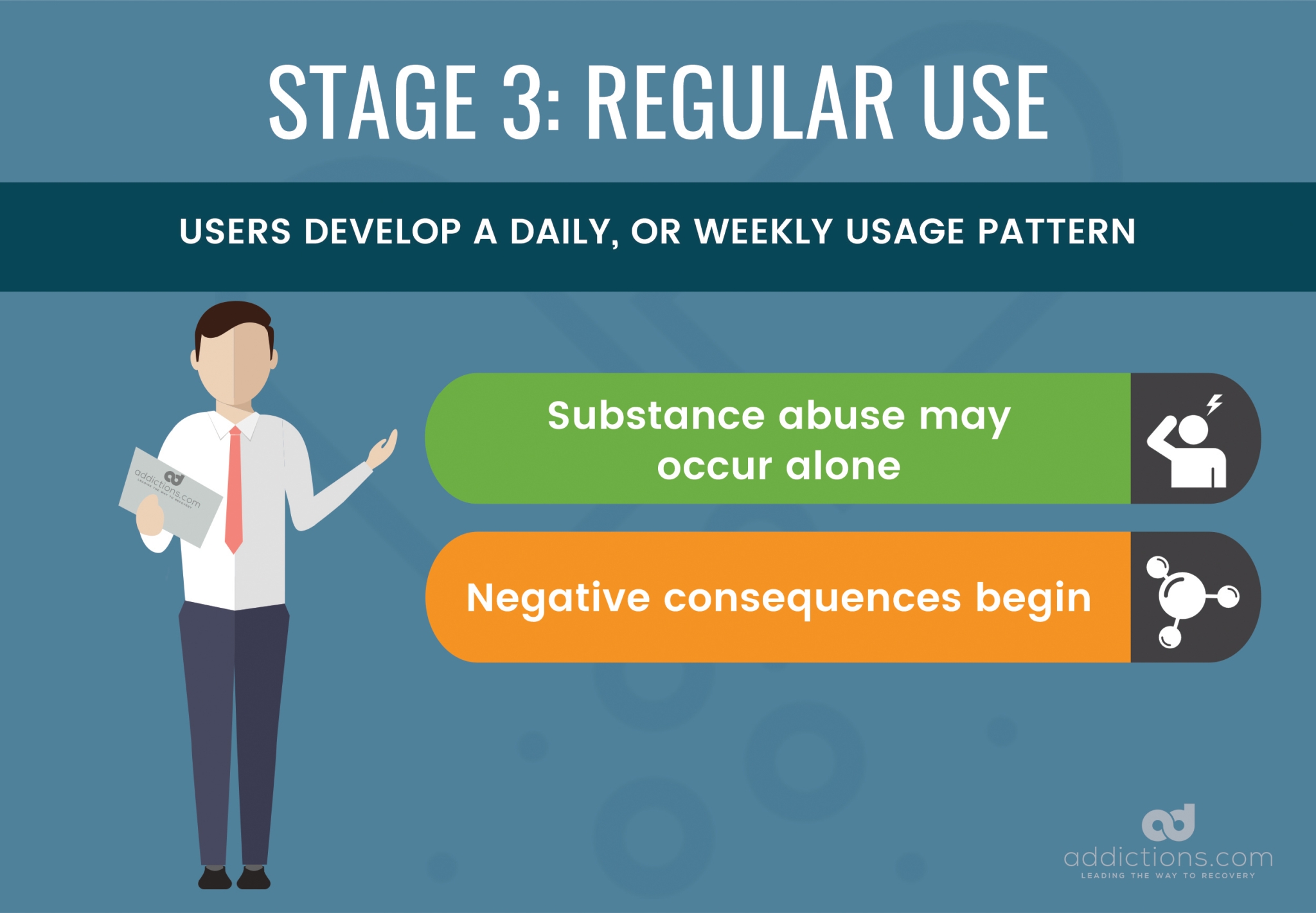 From Drug Use to Drug Abuse: The Stages of Addiction