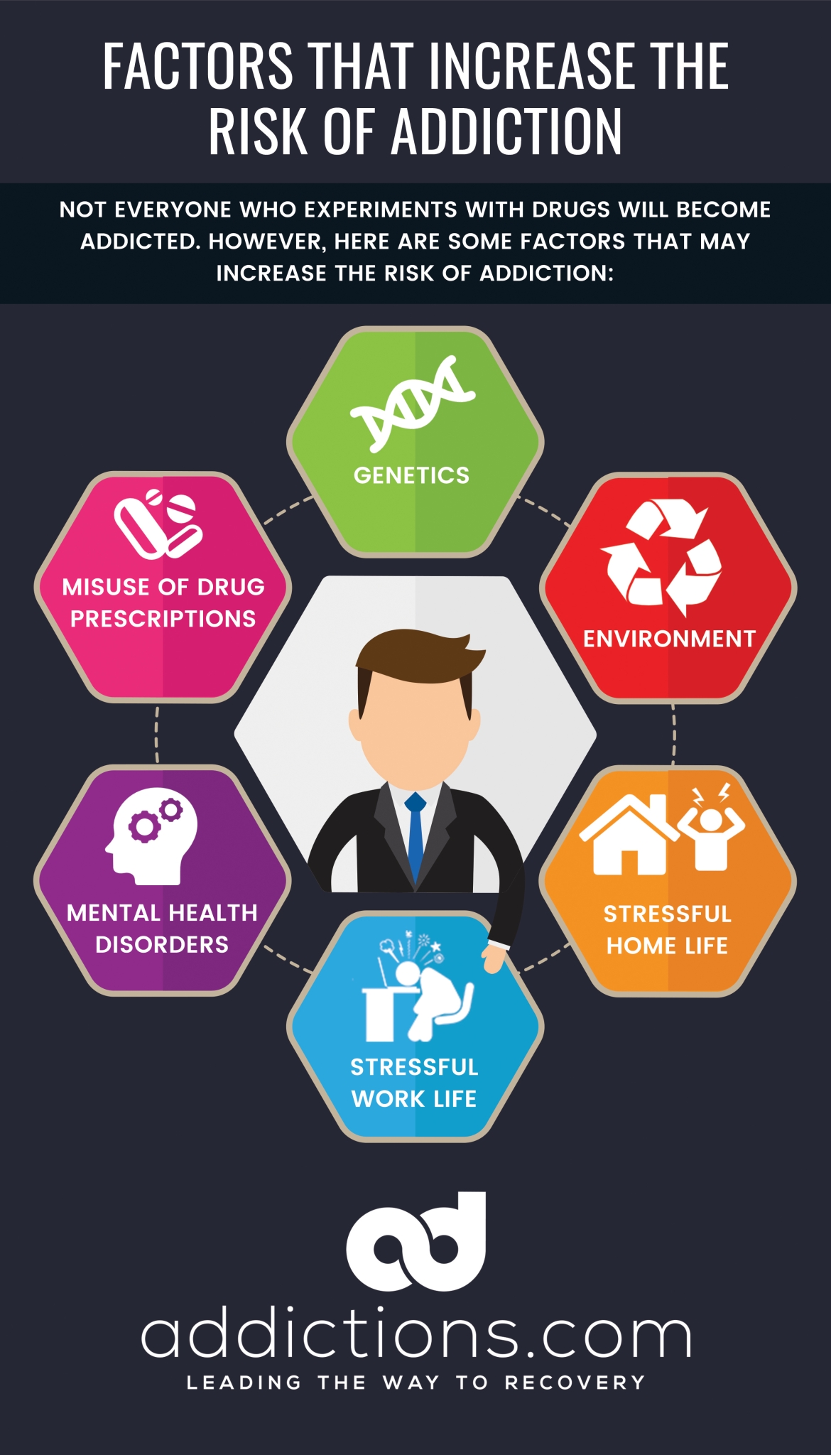 From Drug Use to Drug Abuse: The Stages of Addiction From Drug Use to Drug Abuse: The Stages of Addiction