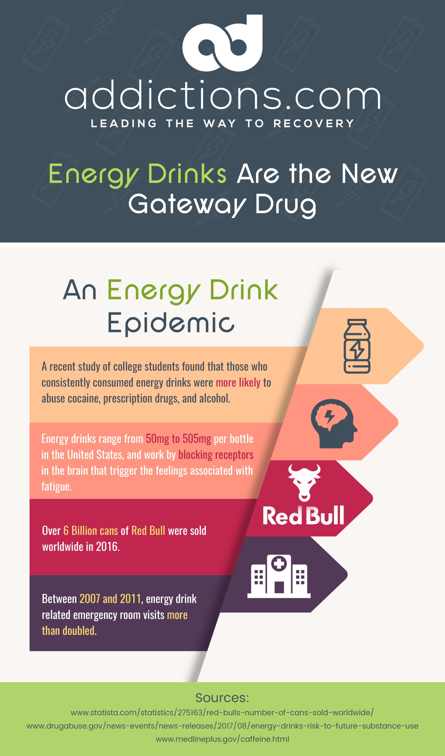 Are Energy Drinks the New Gateway Drug for Teenagers?