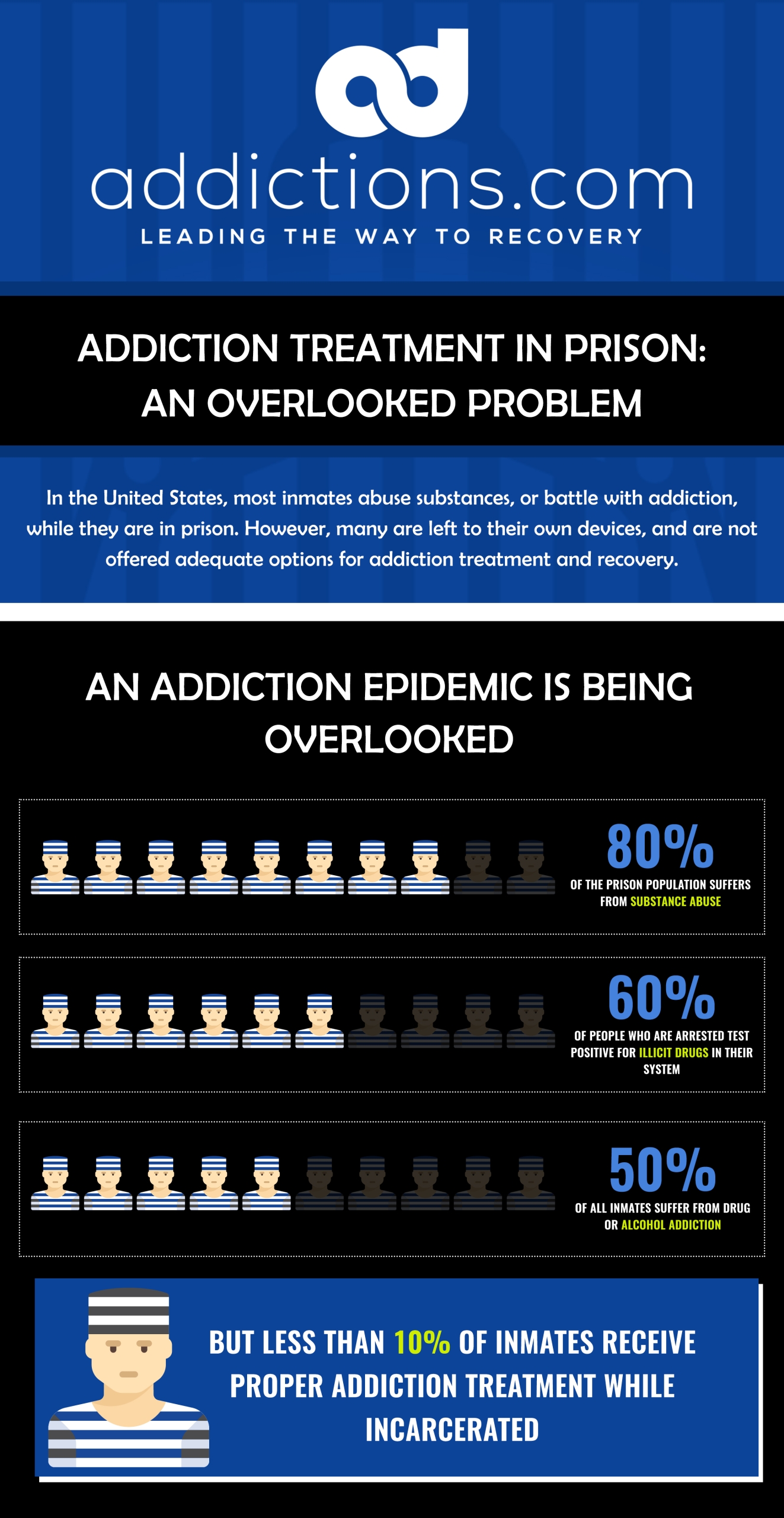 Addiction Treatment in Prison: An Overlooked Problem