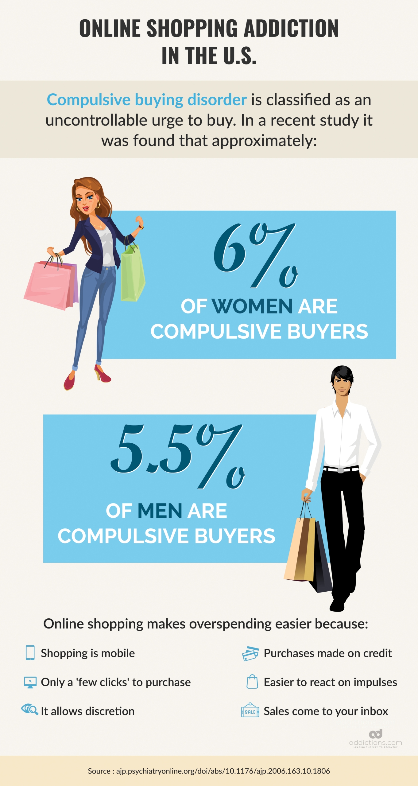 Is the Digital Age to Blame for Online Shopping Addiction?