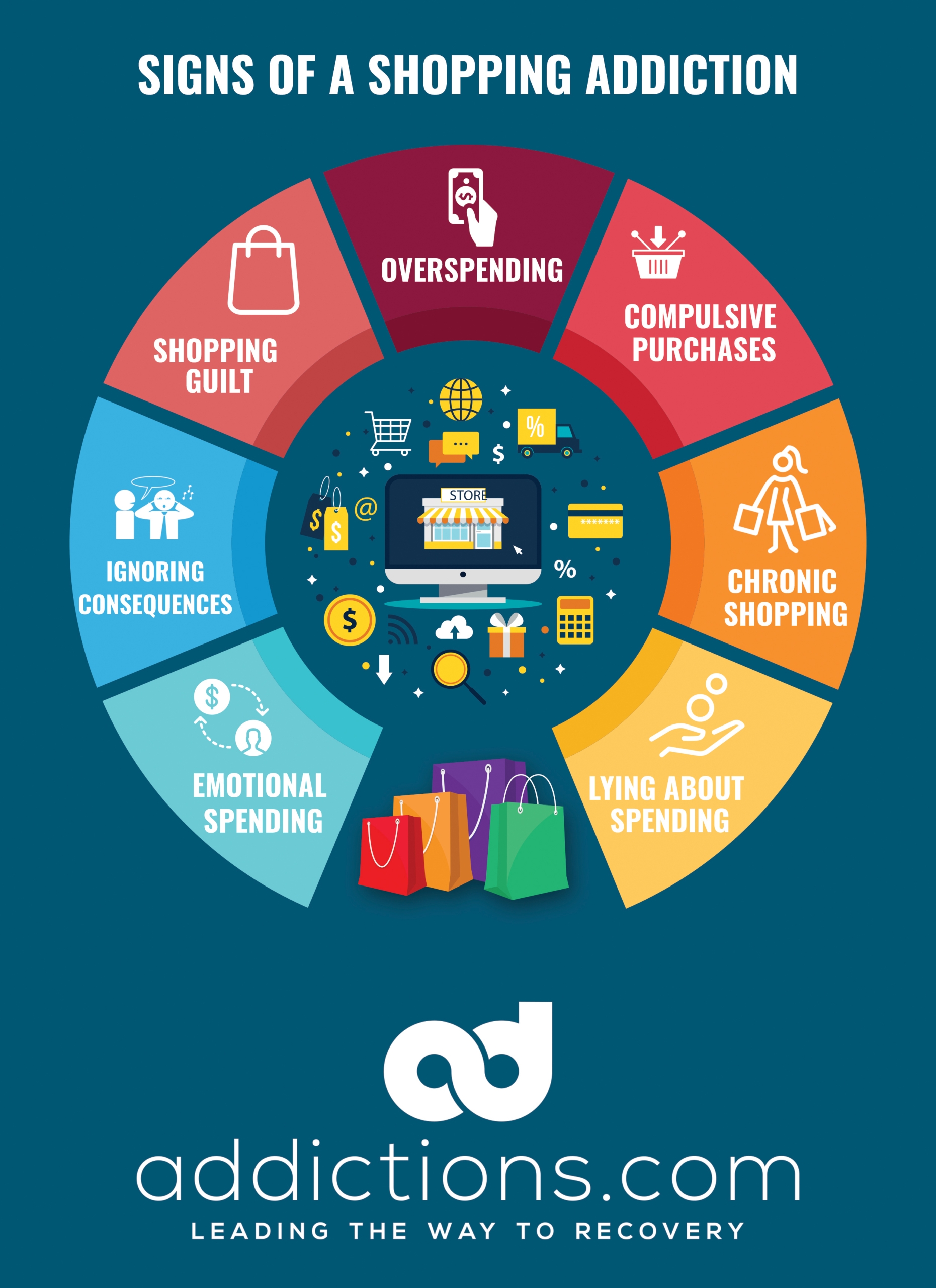 Is the Digital Age to Blame for Online Shopping Addiction?