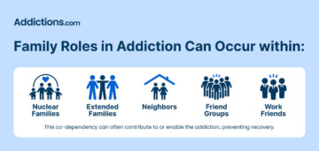 Take Warning of The 6 Most Common Family Roles in Addiction