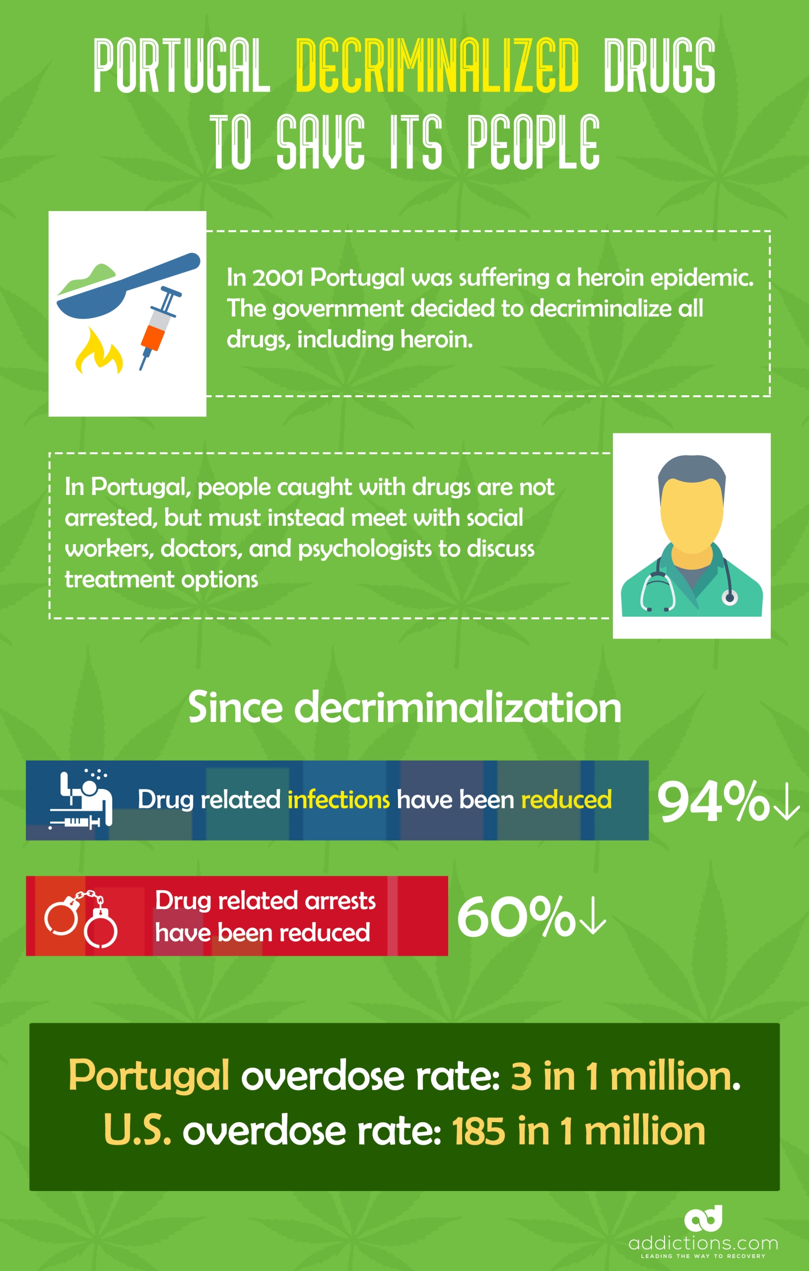 A Heated Debate: Is Drug Legalization the Answer?