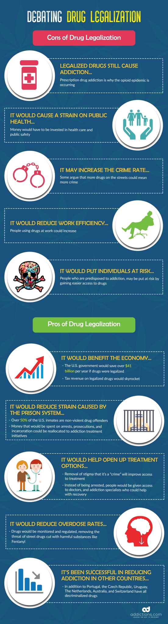 A Heated Debate: Is Drug Legalization the Answer?