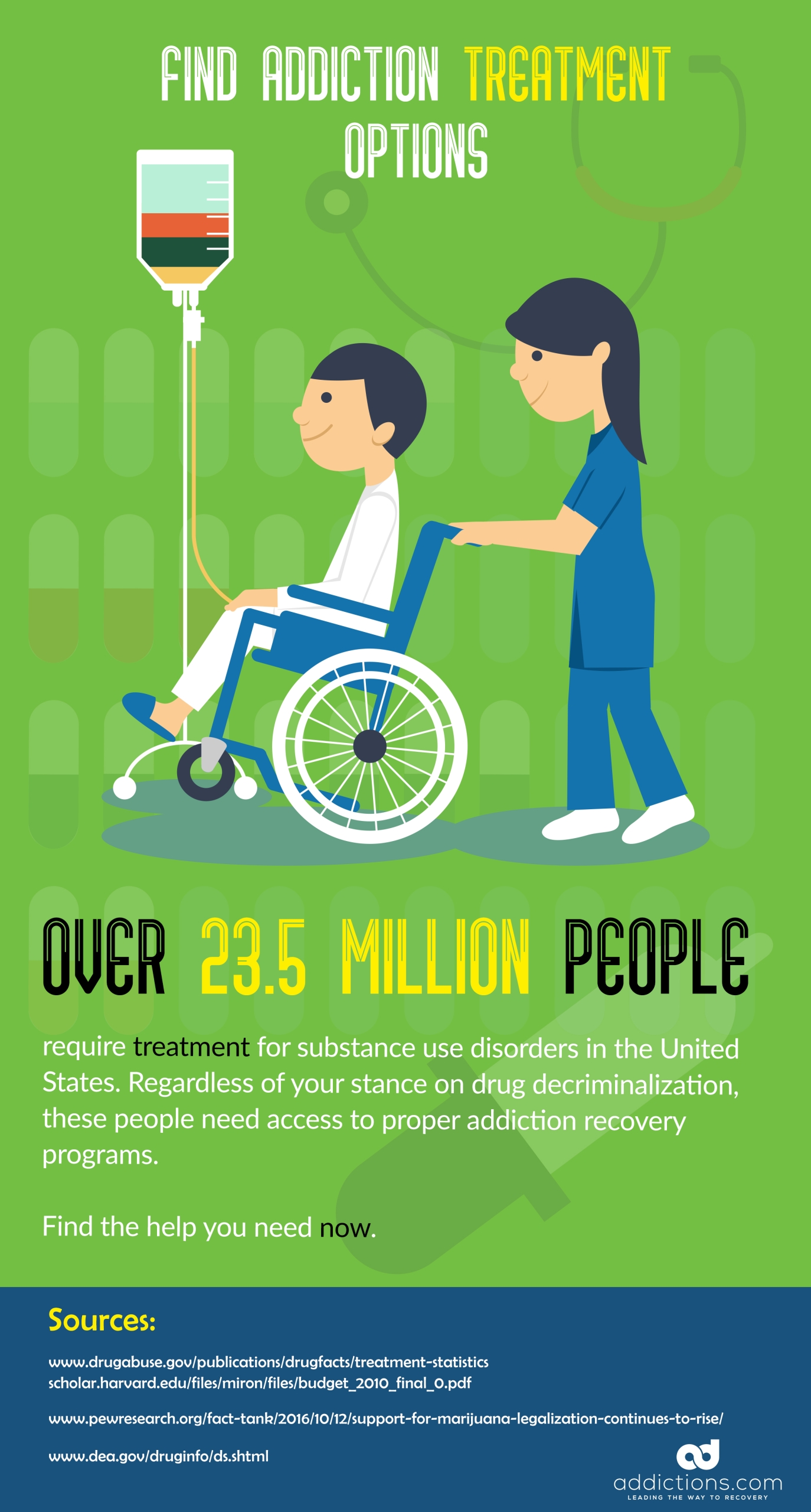 A Heated Debate: Is Drug Legalization the Answer?