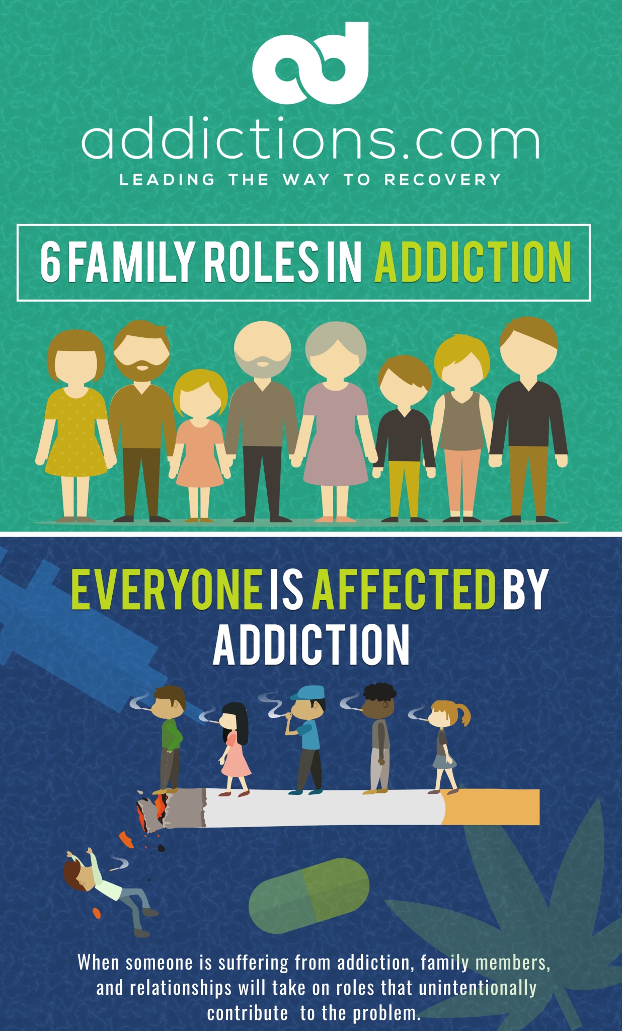 Take Warning of The 6 Most Common Family Roles in Addiction