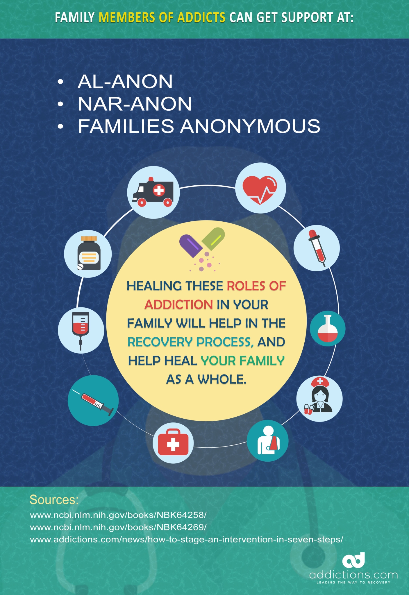 Take Warning of The 6 Most Common Family Roles in Addiction