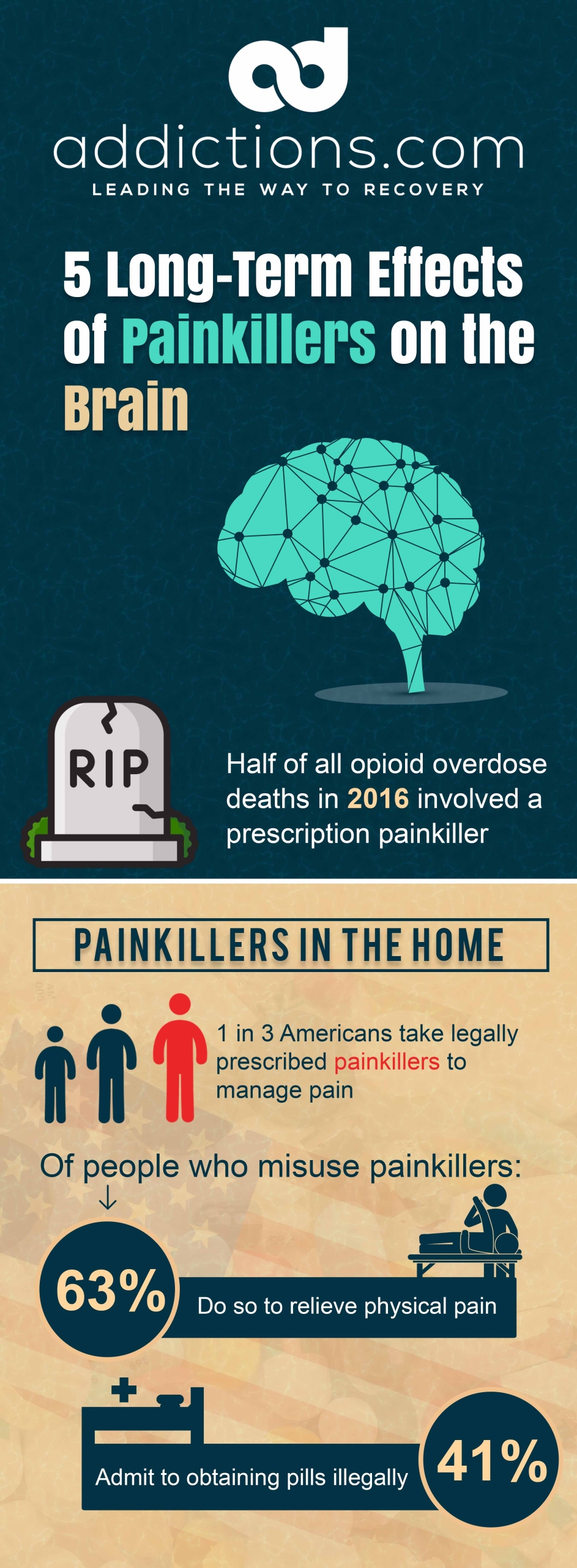5 Long-Term Effects of Painkillers on the Brain