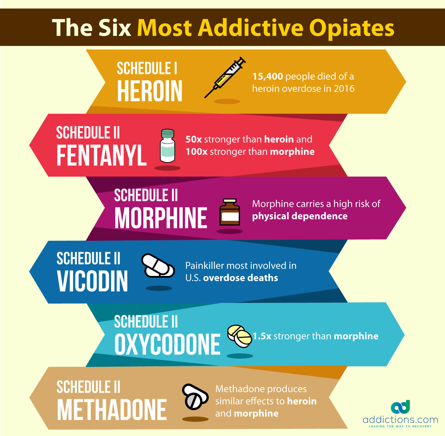 Opioids List Beware The 6 Most Addictive Opiates