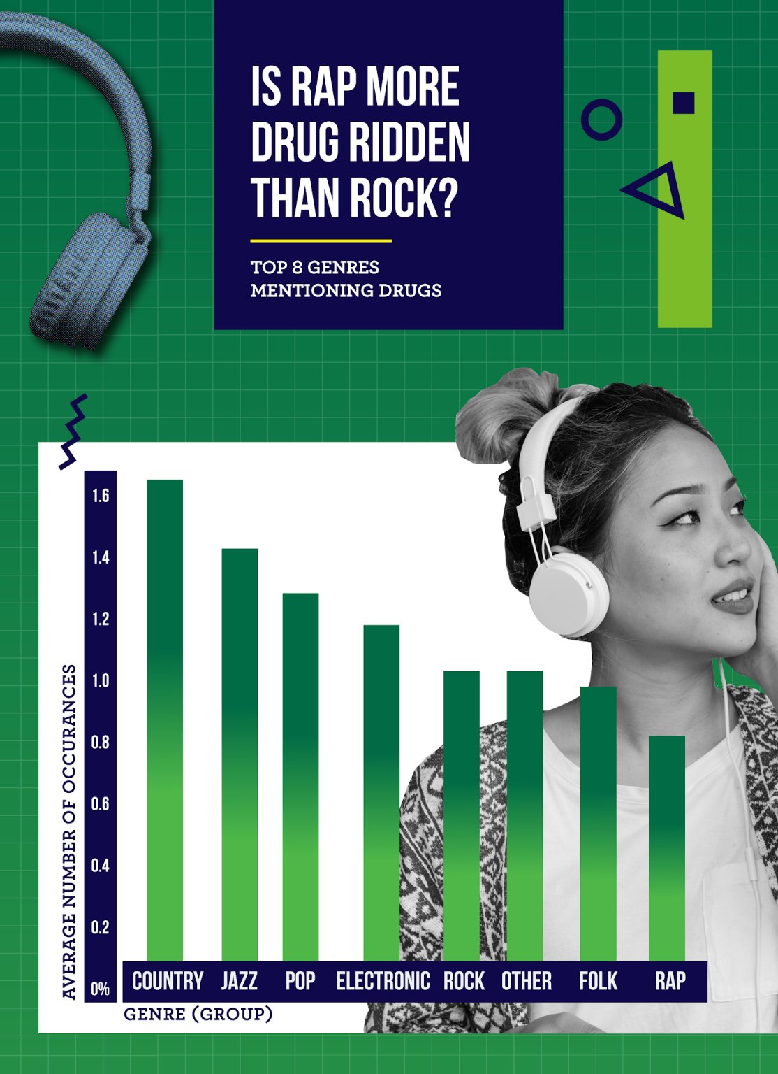 Drugs In Music - Analyzing Drug References In Musical Genres