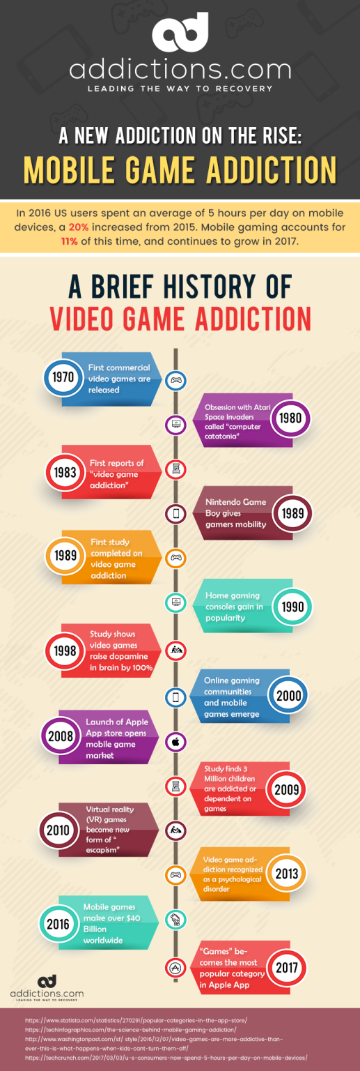 A New Addiction on the Rise: Mobile Game Addiction