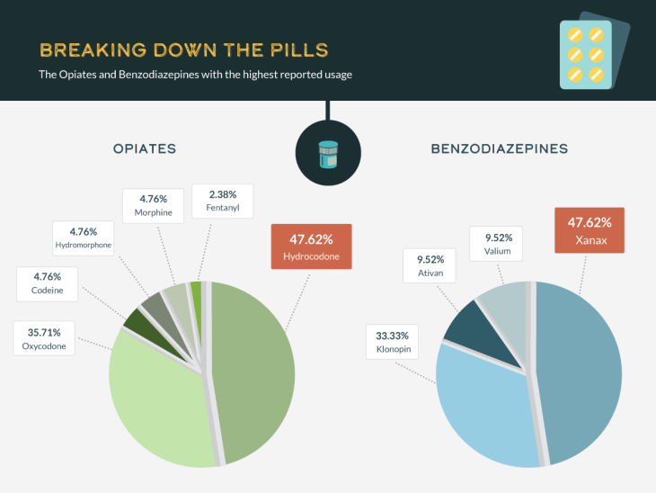 Money & Drugs - Tracking What the U.S. Spends on Drugs