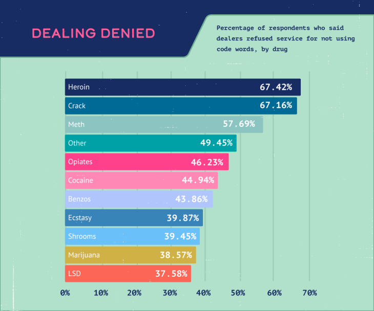 Drugs Decoded - Street Names for drugs and common code words teens use