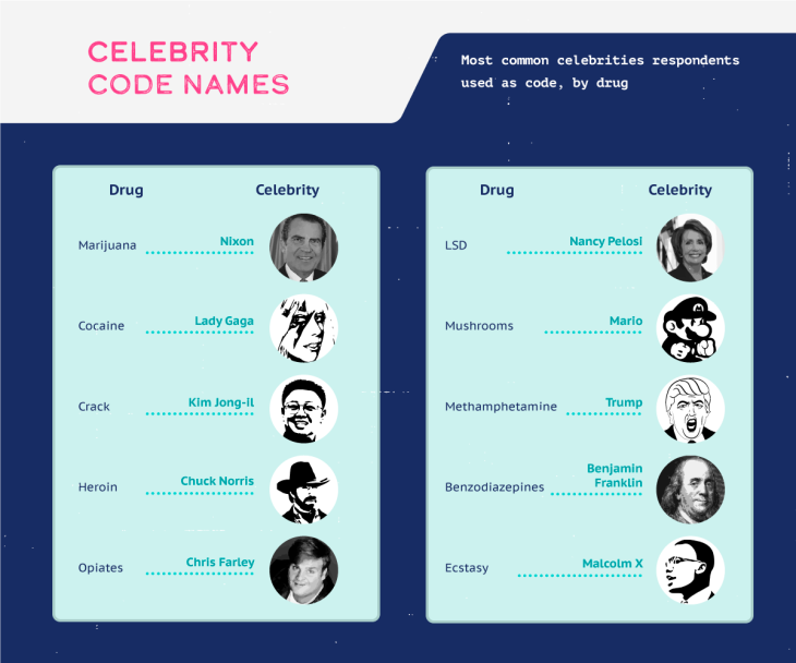 Drugs Decoded - Street Names for drugs and common code words teens use